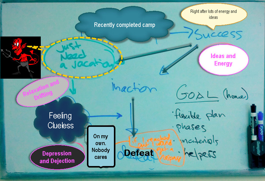 Cluelessness: Getting Stupid - MoodSurfing