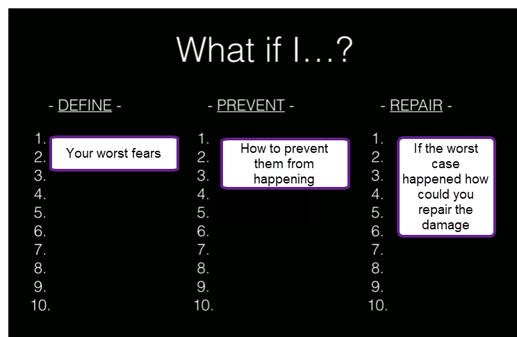 Examine Your Fears | MoodSurfing