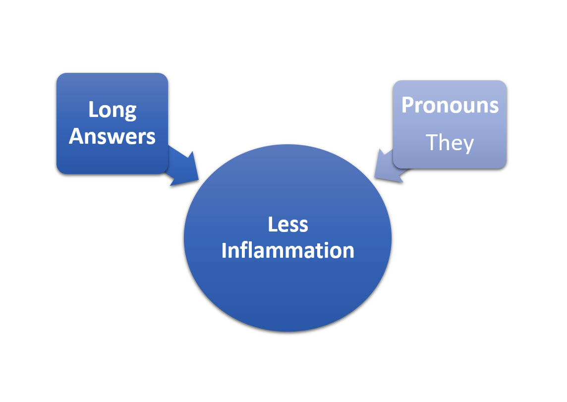 Language Predicts Stress Levels - MoodSurfing